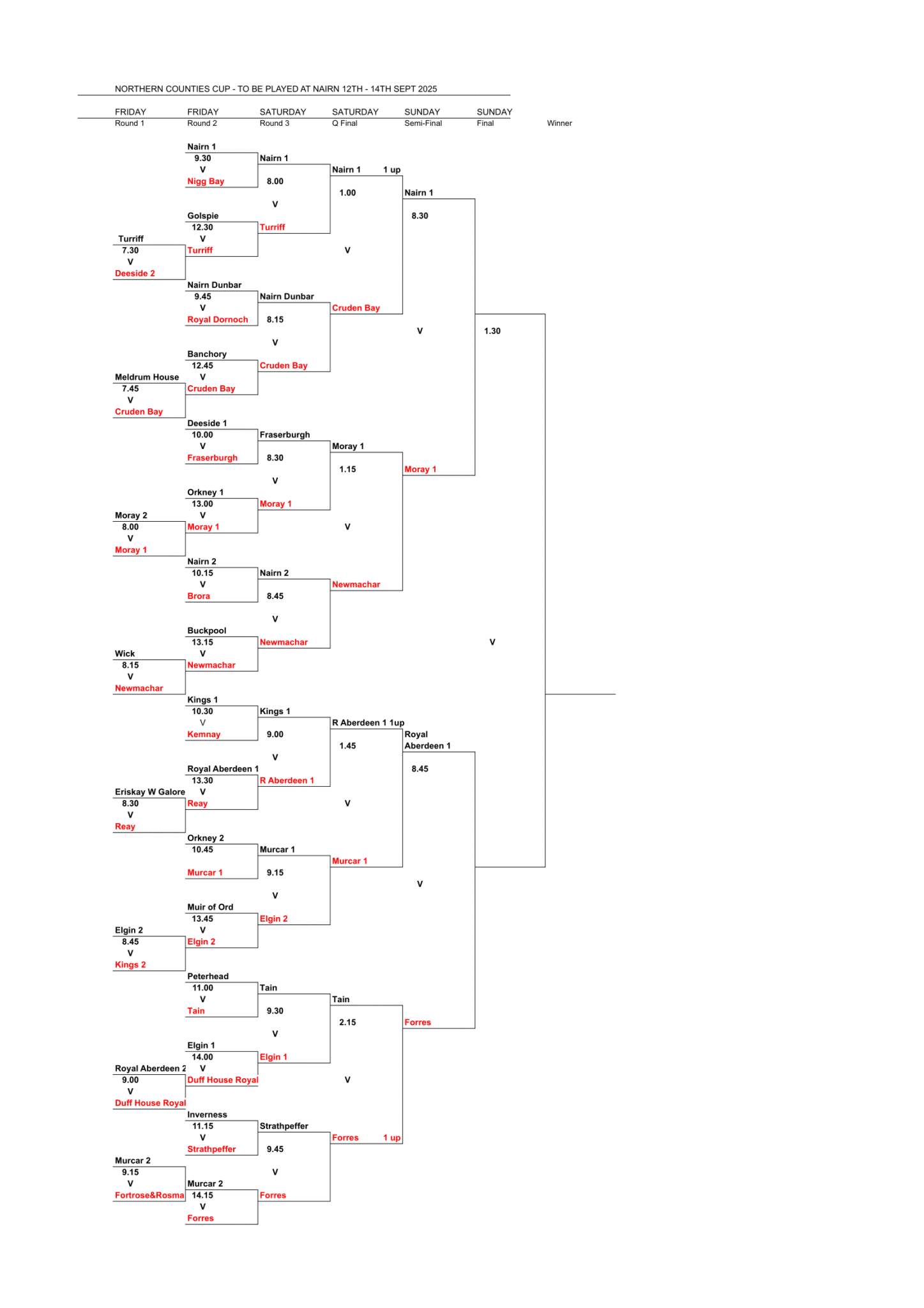 Gents Northern Counties Cup 2025 - Northern Counties Cup